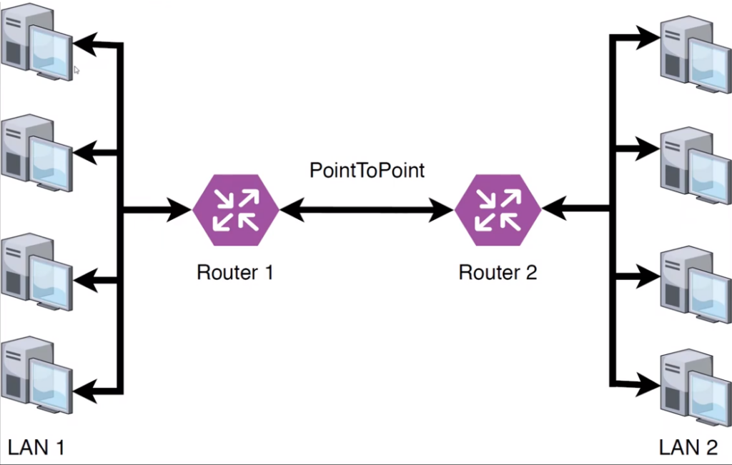 Simulasi Jaringan Komputer: 6 Aplikasi Jaringan Komputer 2025